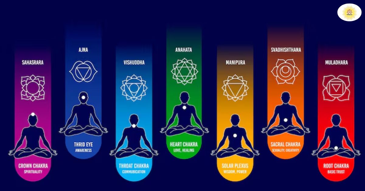 चक्र क्या हैं और उनका अर्थ क्या है? | 7 Chakras and their Meaning